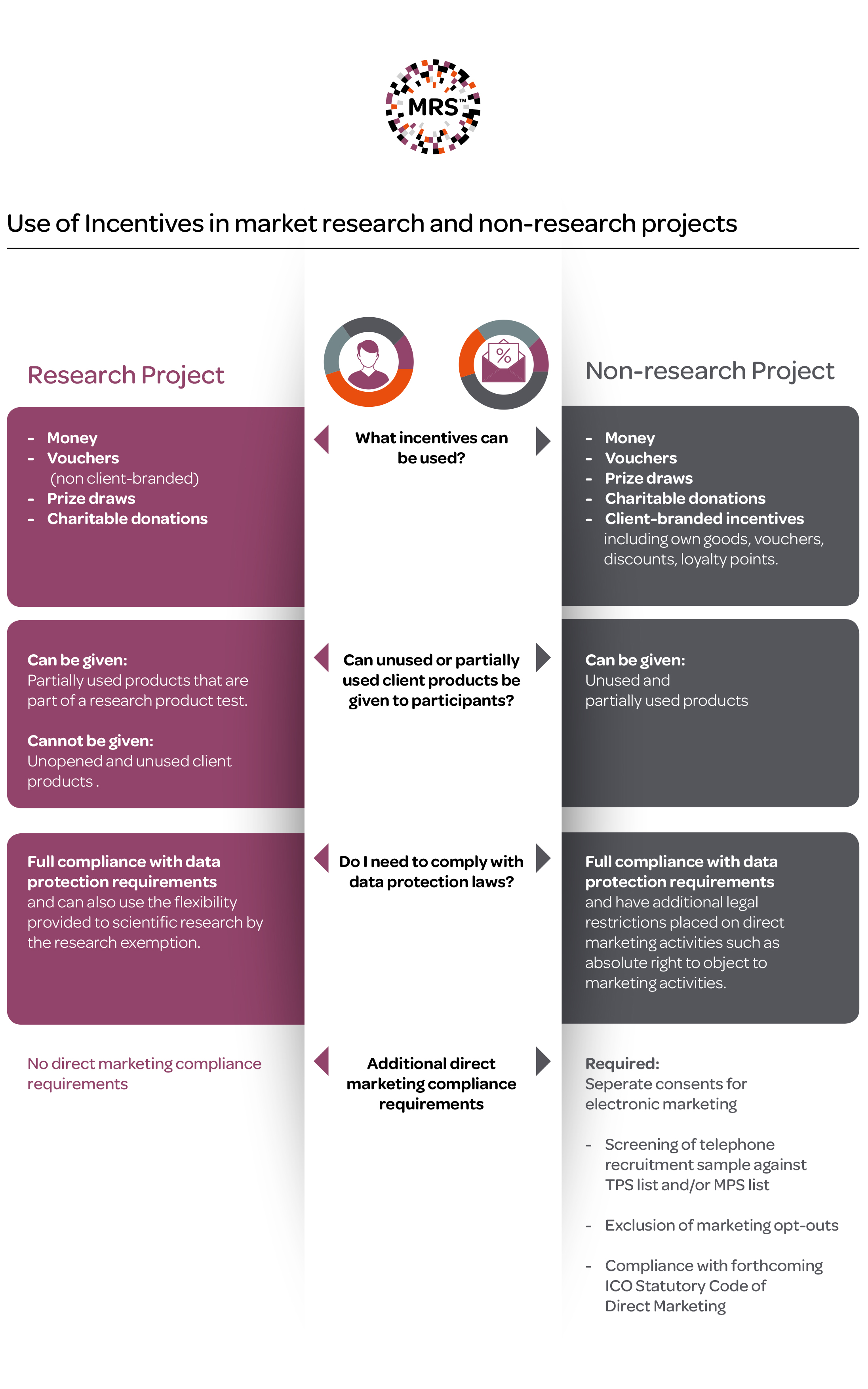 MRS Code Of Conduct Market Research Society mrs-code-of-conduct-market-research-society